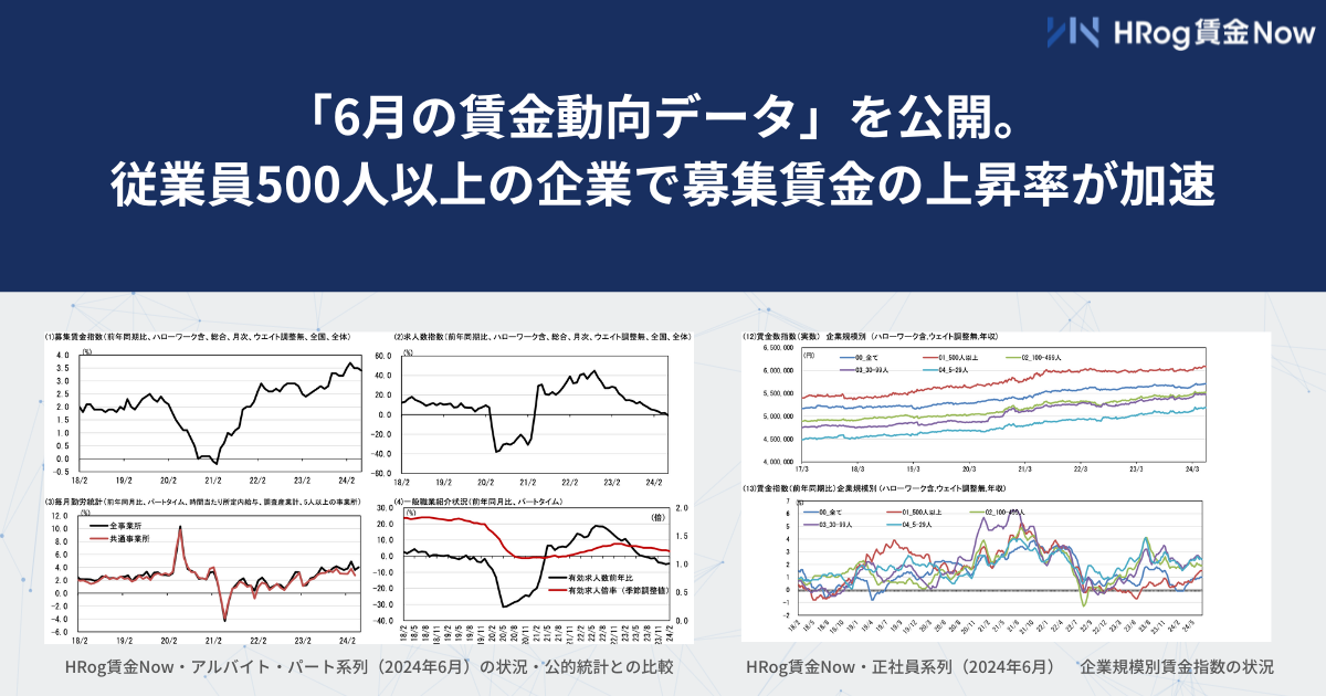 「6月の賃金動向データ」を公開。従業員500人以上の企業で募集賃金の上昇率が加速 - HRogリスト for アカデミア